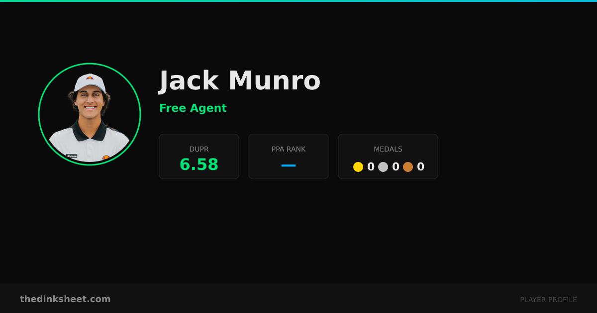 Jack Munro — Pickleball Player Profile, ELO Rating & Stats | The Dink Sheet